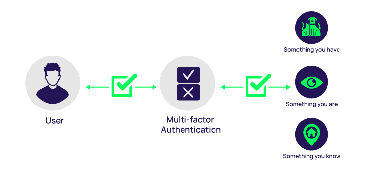 Passwordless authentication offers new way to secure data (Part 2)